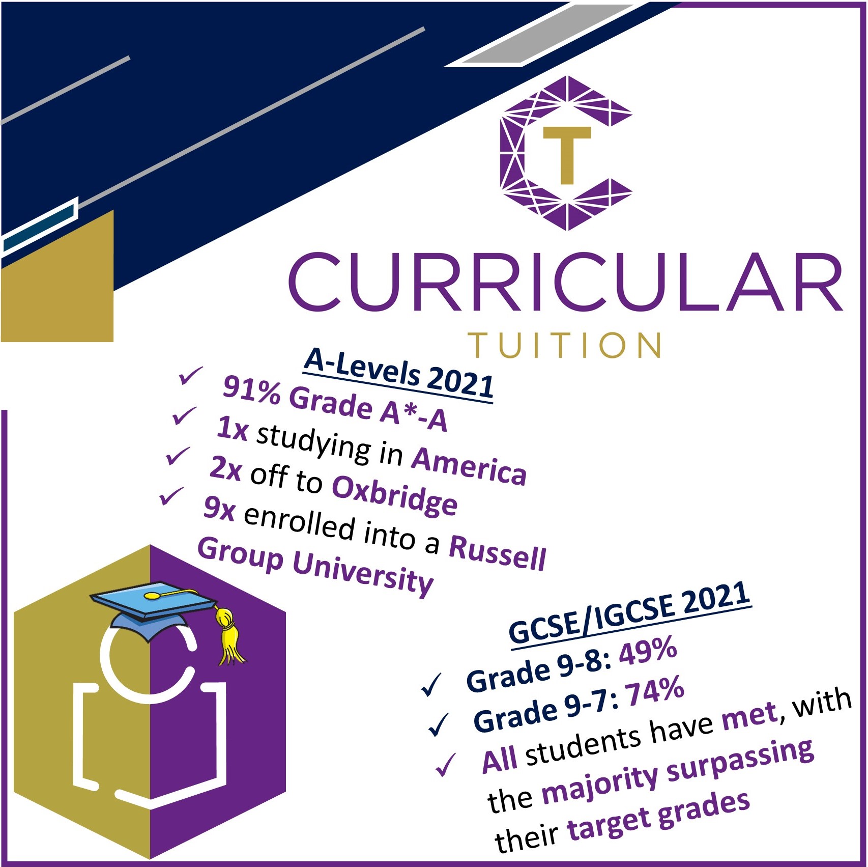 Exam Results 2021 Curricular Tuition